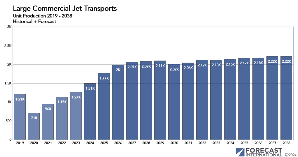 Forecast International: Home